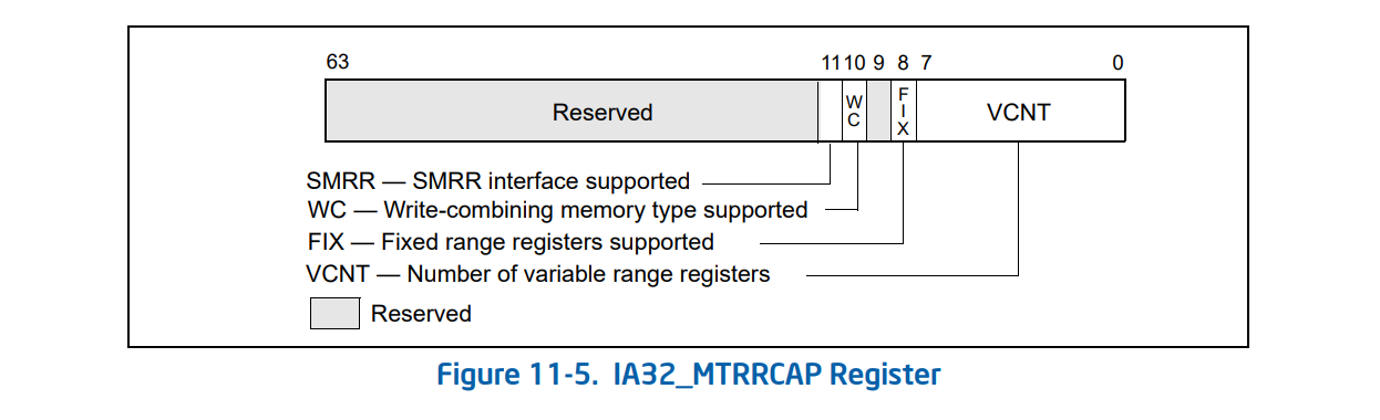 Hypervisor From Scratch Part 7 Using Ept And Page Level Monitoring Features Rayanfam Blog