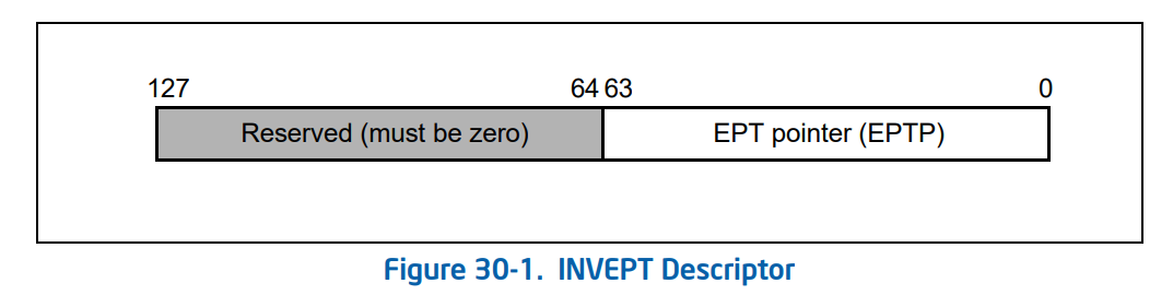 Hypervisor From Scratch Part 7 Using Ept And Page Level Monitoring Features Rayanfam Blog