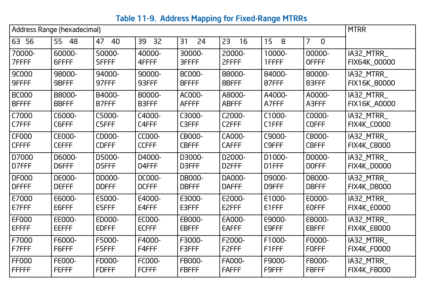 Hypervisor From Scratch Part 7 Using Ept And Page Level Monitoring Features Rayanfam Blog
