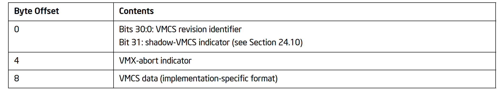 Hypervisor From Scratch Part 3 Setting Up Our First Virtual Machine Rayanfam Blog