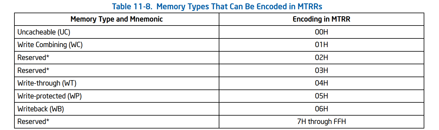 Hypervisor From Scratch Part 7 Using Ept And Page Level Monitoring Features Rayanfam Blog