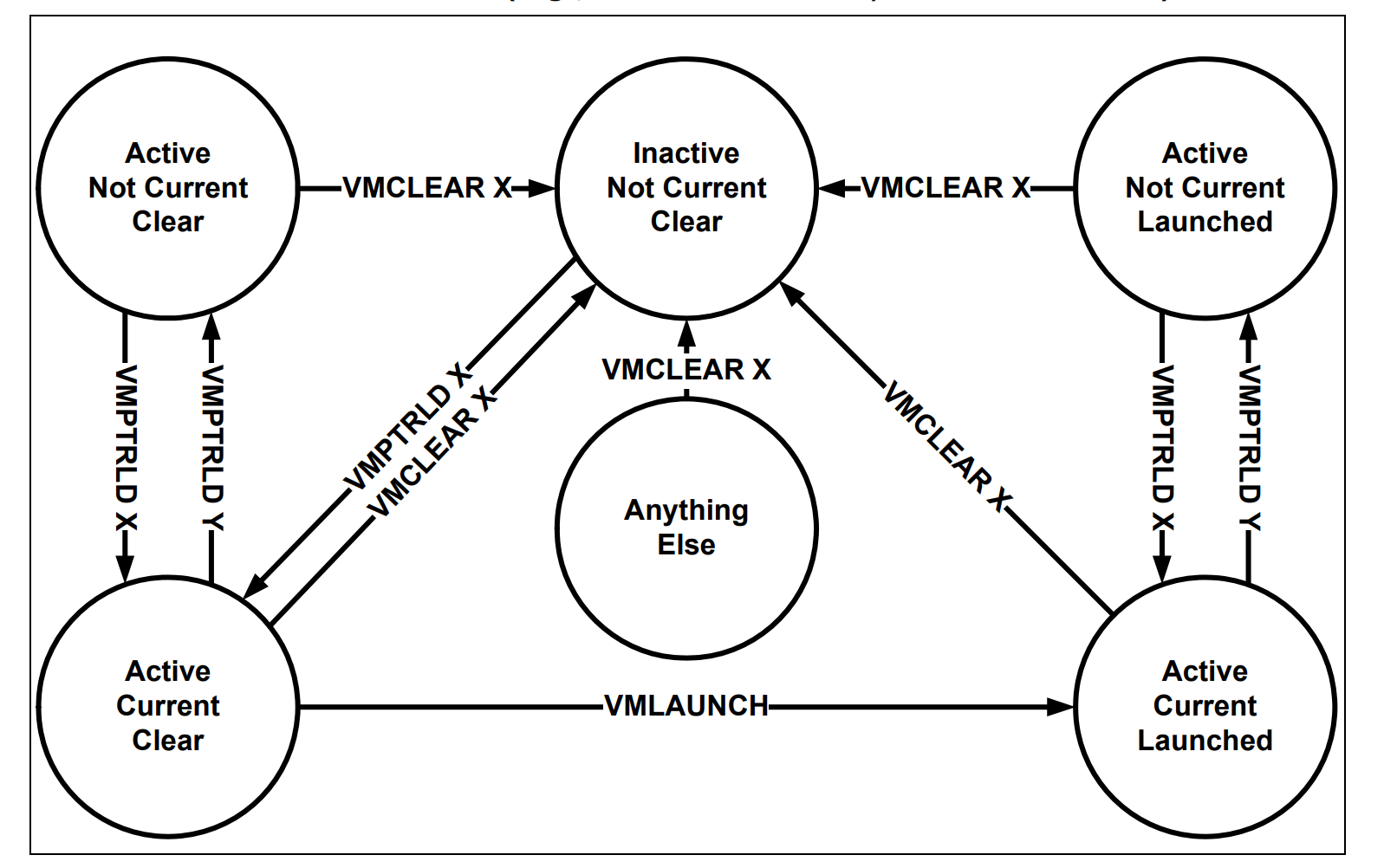 Hypervisor From Scratch Part 3 Setting Up Our First Virtual Machine Rayanfam Blog